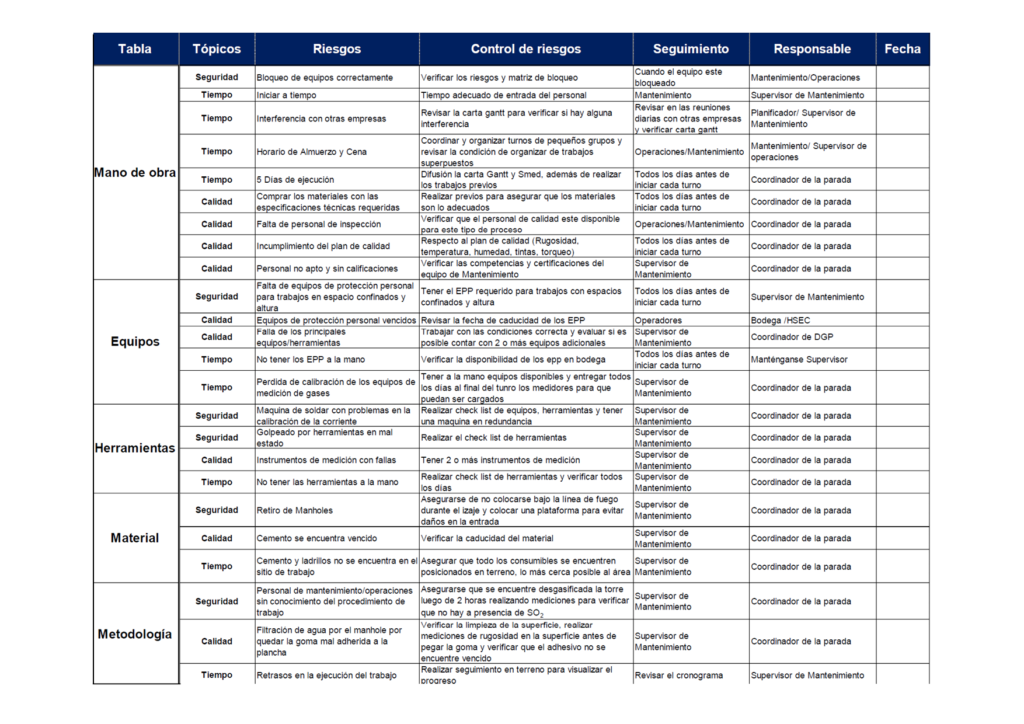 SMED para actividades de parada en planta | PMM Journal vol. 32